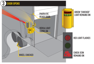 Smart Chock - DL Manufacturing