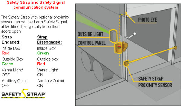 Safety Signal - DL Manufacturing