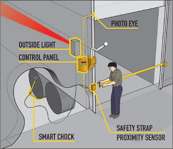 Safety Strap - DL Manufacturing