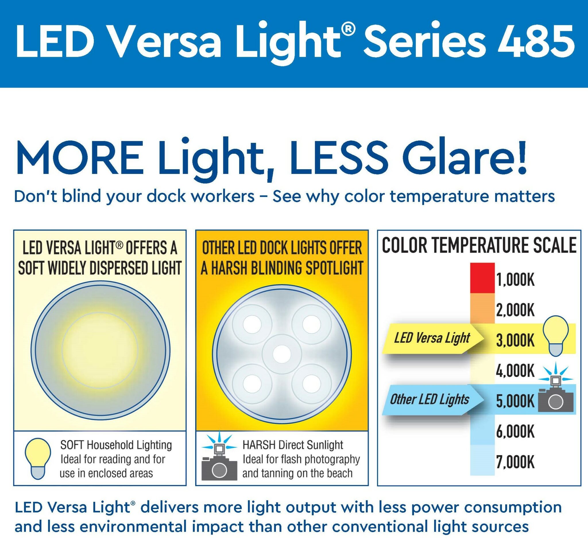 LED Versa Light 485 - DL Manufacturing