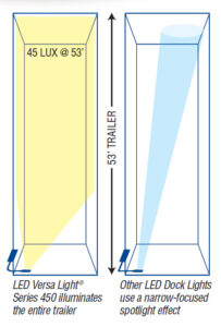 LED Versa Light 450 - DL Manufacturing